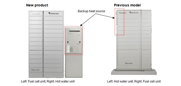SOFC, 가정용 연료전지로...높은 효율과 친환경 이점